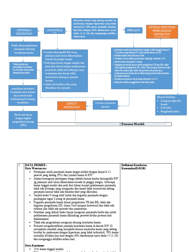 WOC Dan Analisa Data | PDF