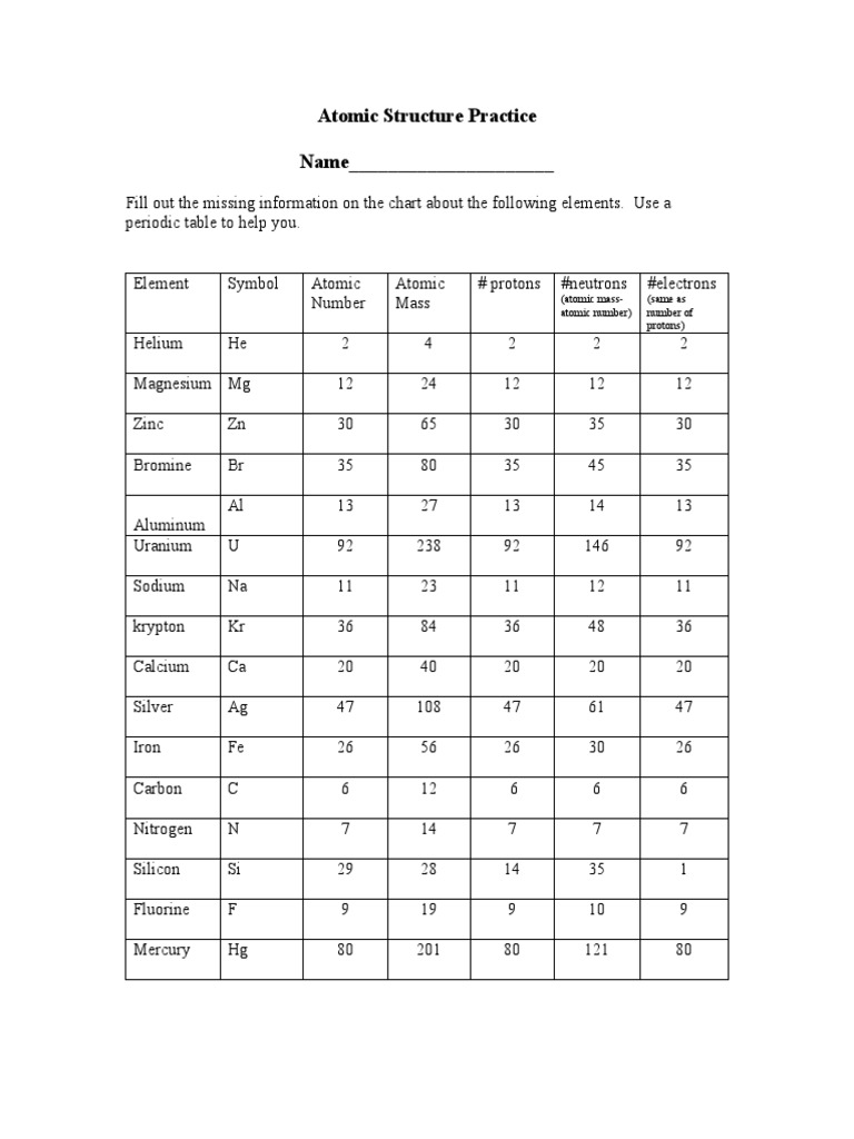 Atomic Structure Practice Name - : (Atomic Mass-Atomic Number) (Same As ...