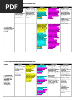 Ti Learning Task 2 | PDF | Teachers | Learning