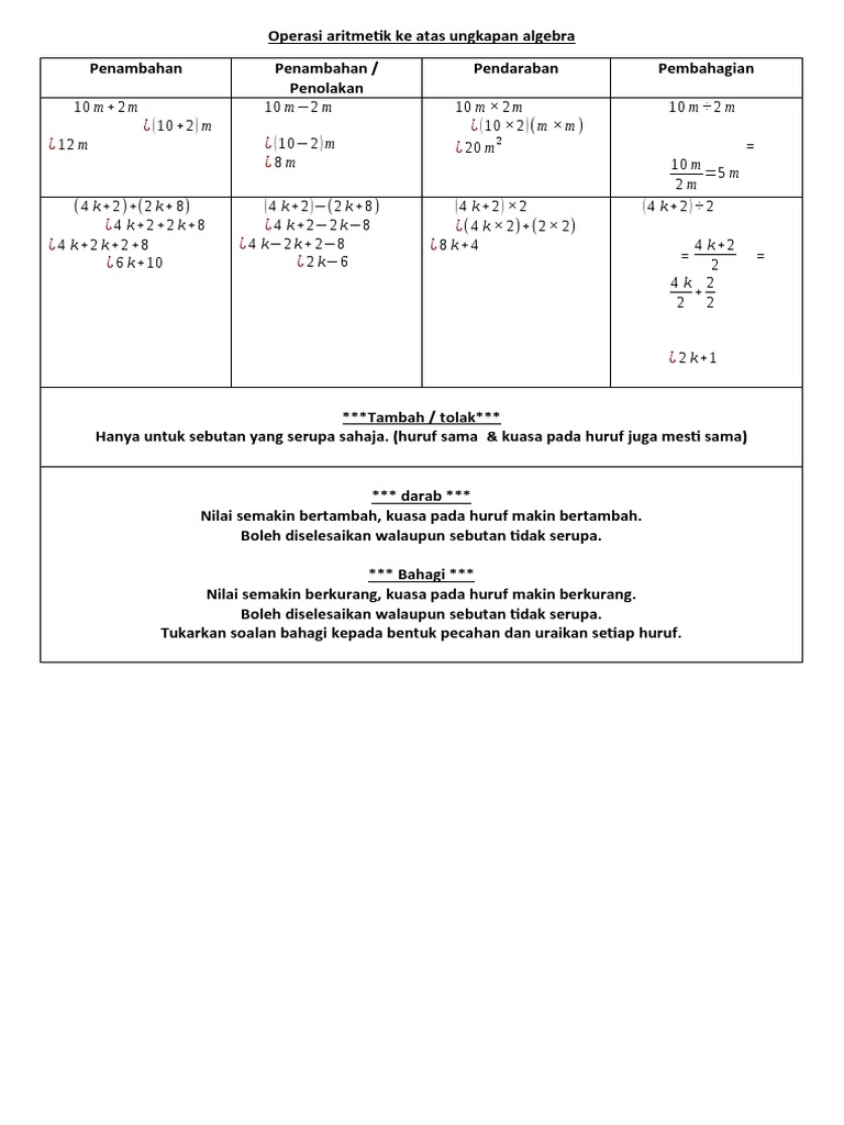 Operasi Aritmetik Ke Atas Ungkapan Algebra | PDF