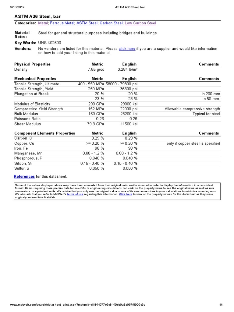 ASTM A36 Steel, Bar | PDF | Strength Of Materials | Young's Modulus