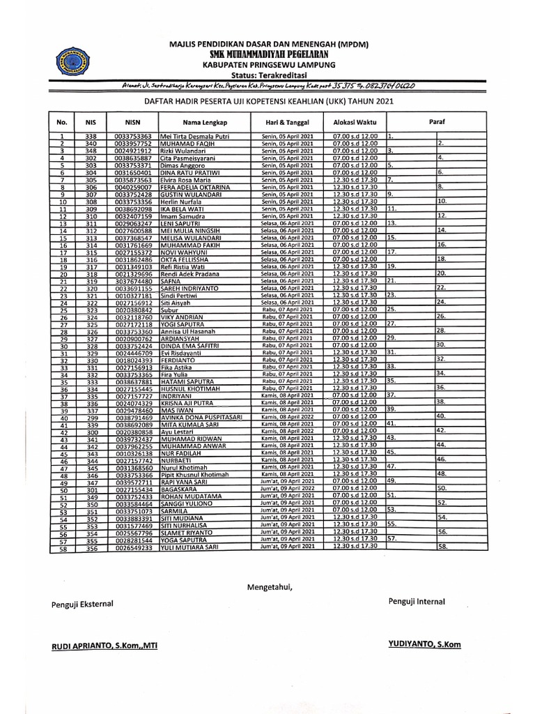 Daftar Hadir Peserta UKK | PDF