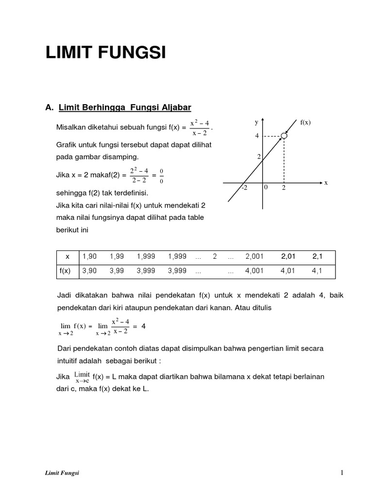 01-Limit Berhingga Fungsi Aljabar | PDF