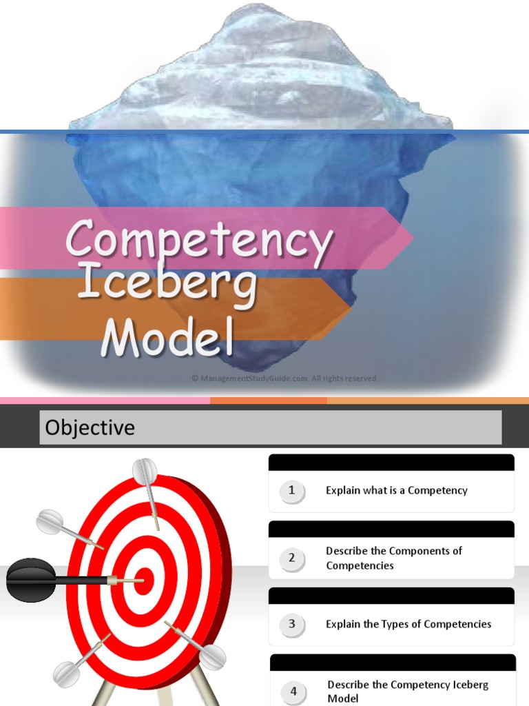 Competency Iceberg Model | PDF | Competence (Human Resources ...