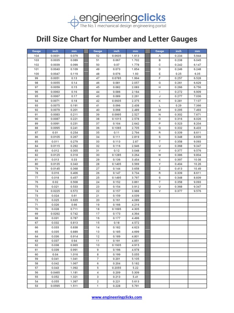 Drill Size Chart For Number and Letter Gauges: Gauge Inch MM Gauge Inch ...