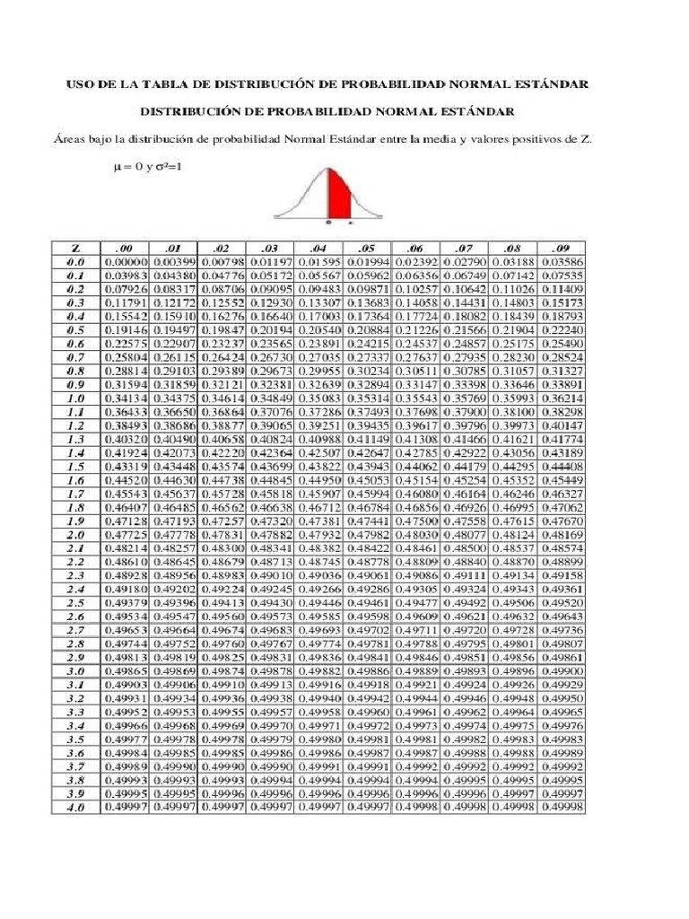 4.0 TABLA - Distribucion Normal - Dos Colas | PDF