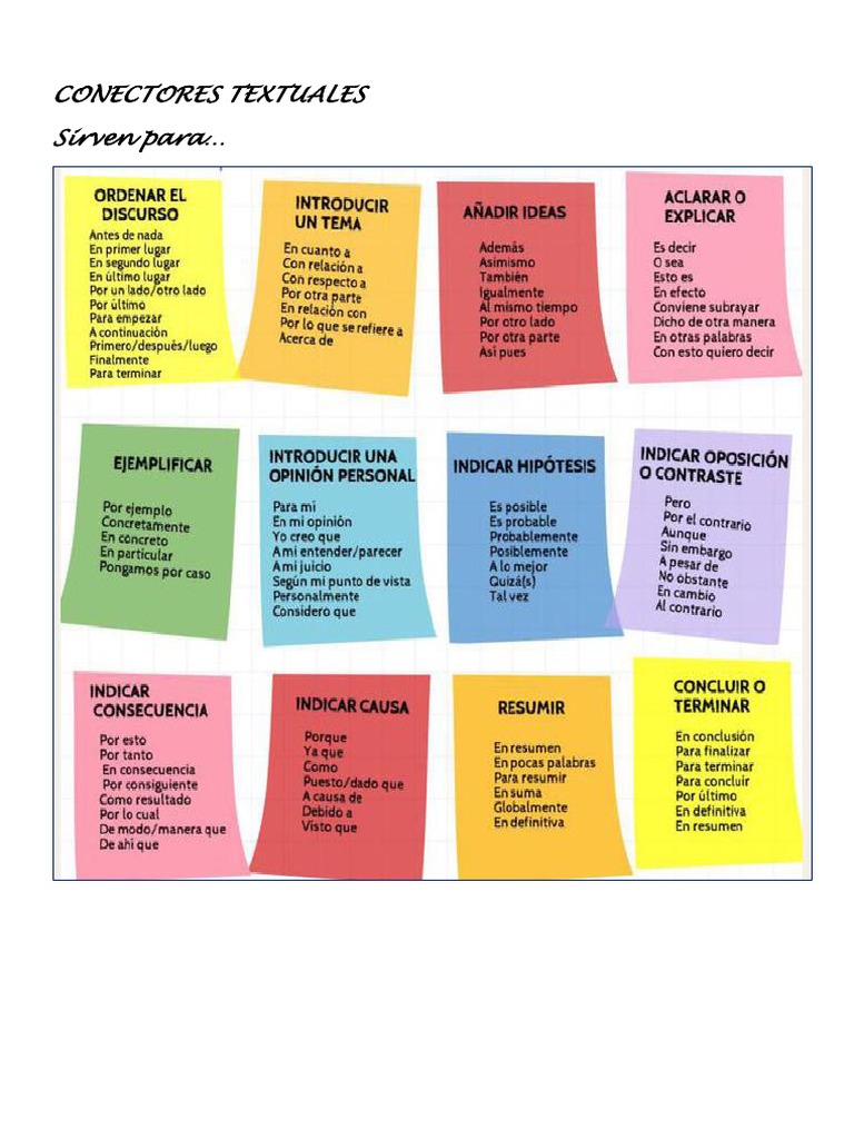Conectores Textuales: Tipos y Usos | PDF