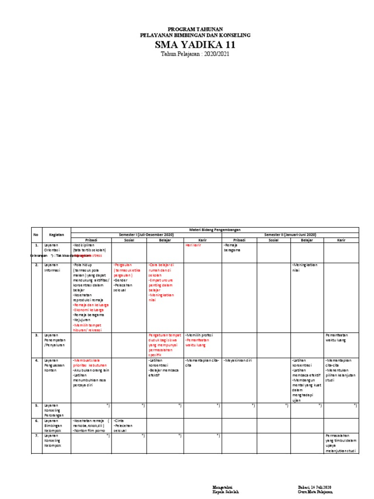 Program Tahunan BK | PDF