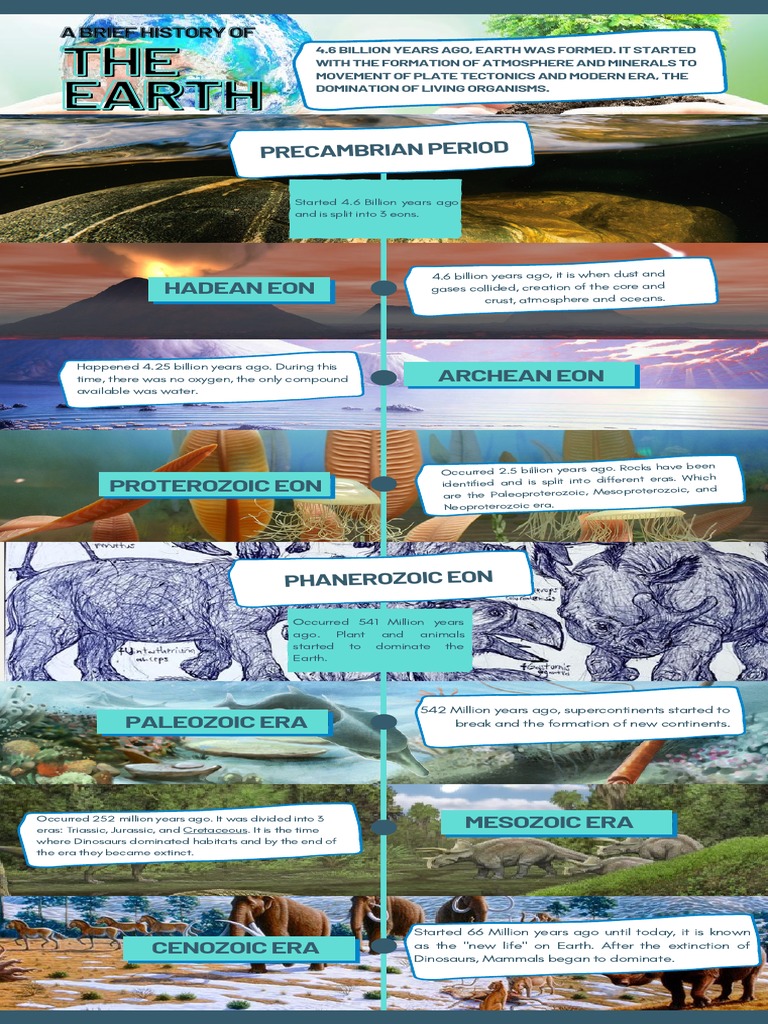 Hadean Eon: Precambrian Period | PDF | Geologic Time Scale | Geology