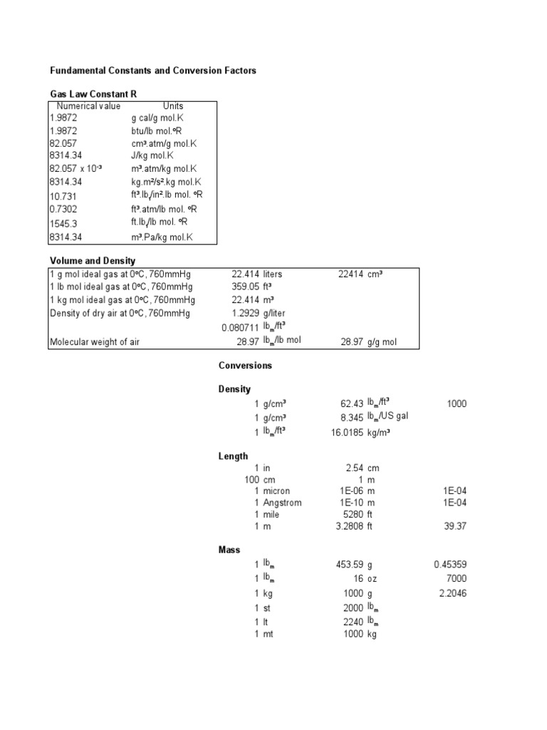 Fundamental Constants and Conversion Factors Gas Law Constant R | PDF ...