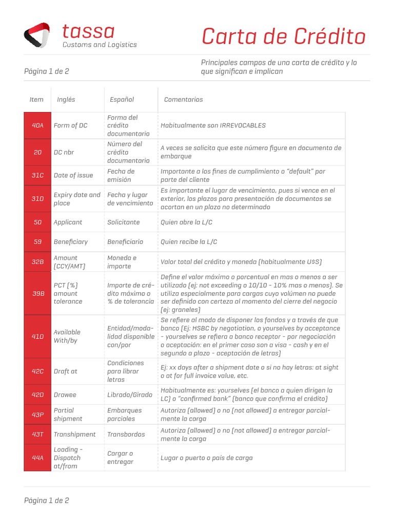 Campos CC | Descargar gratis PDF | Carta de crédito | Negocios ...