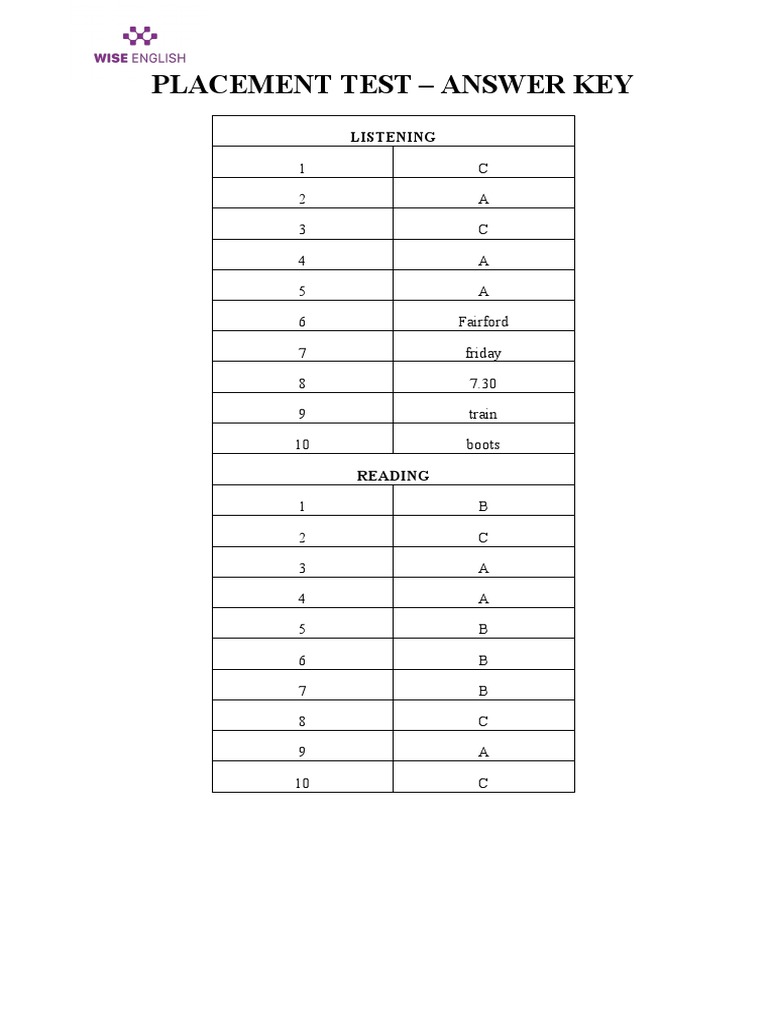 Placement Test For Teens - Answer Key | PDF