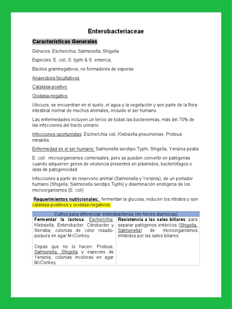 Escherichia Coli, Salmonella, Shigella | PDF | Escherichia coli | Salmonela