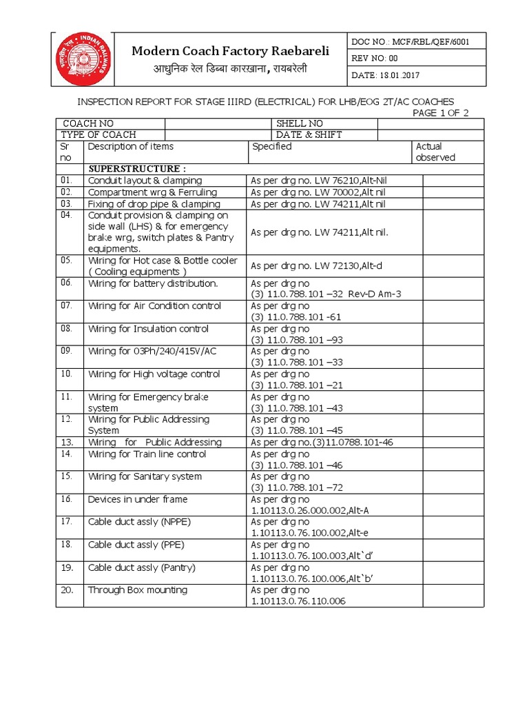 Modern Coach Factory Raebareli आधुनि क रेल नि ब्बा क रेख़ा रे यबारेल ...