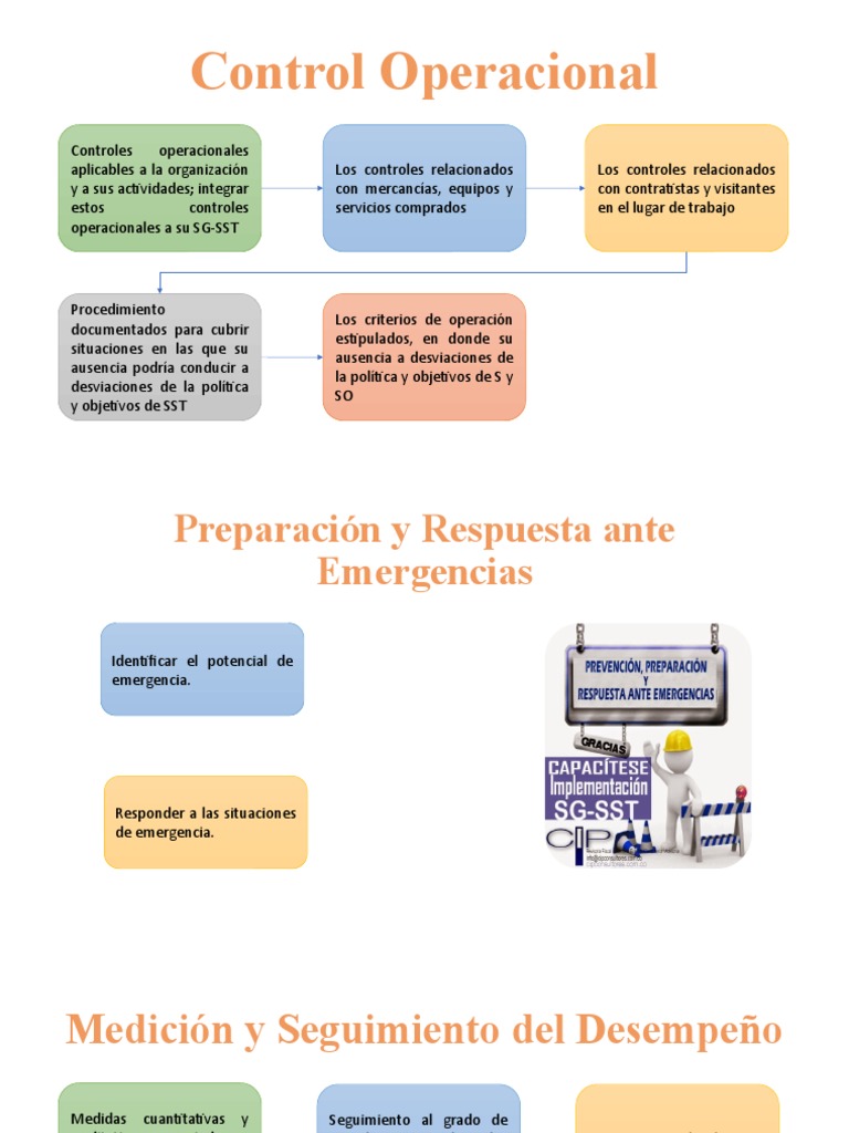 Control Operacional | PDF