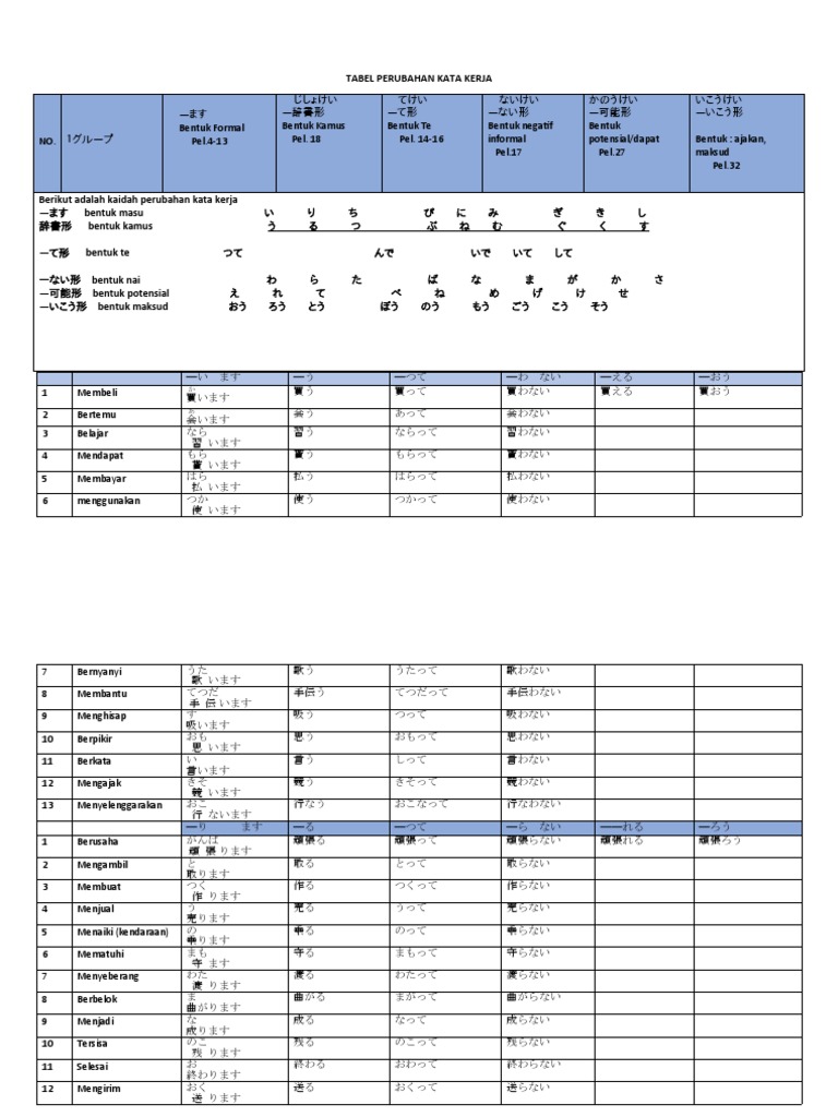 Tabel Perubahan Kata Kerja | PDF