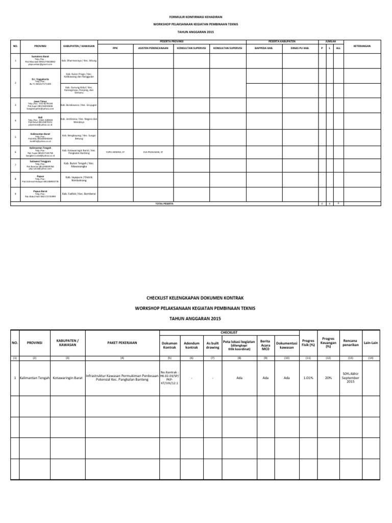 Checklist Dokumen | PDF