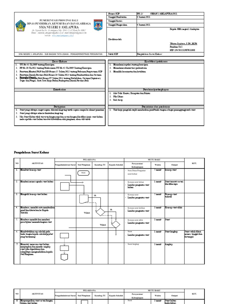 Sop Surat Keluar | PDF