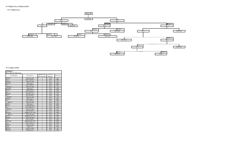 IV.3 Multilevel Tree & Multilevel BOM: Bill of Material, Meja Lipat ...