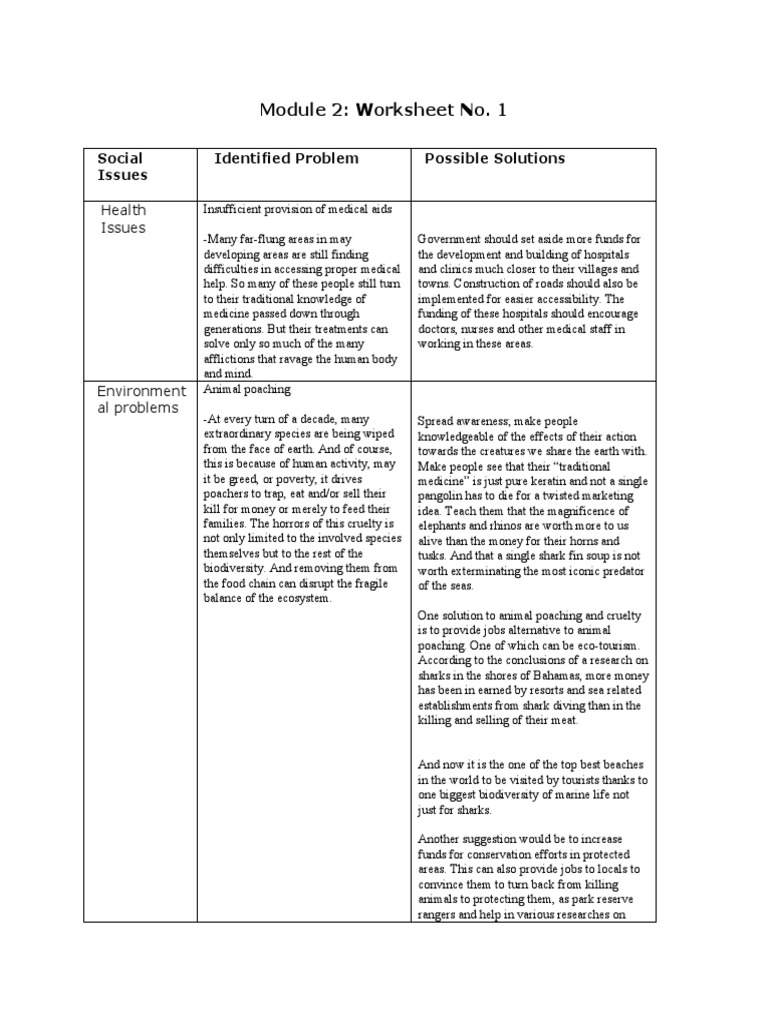 Module 2: Worksheet No. 1: Social Issues Identified Problem Possible ...