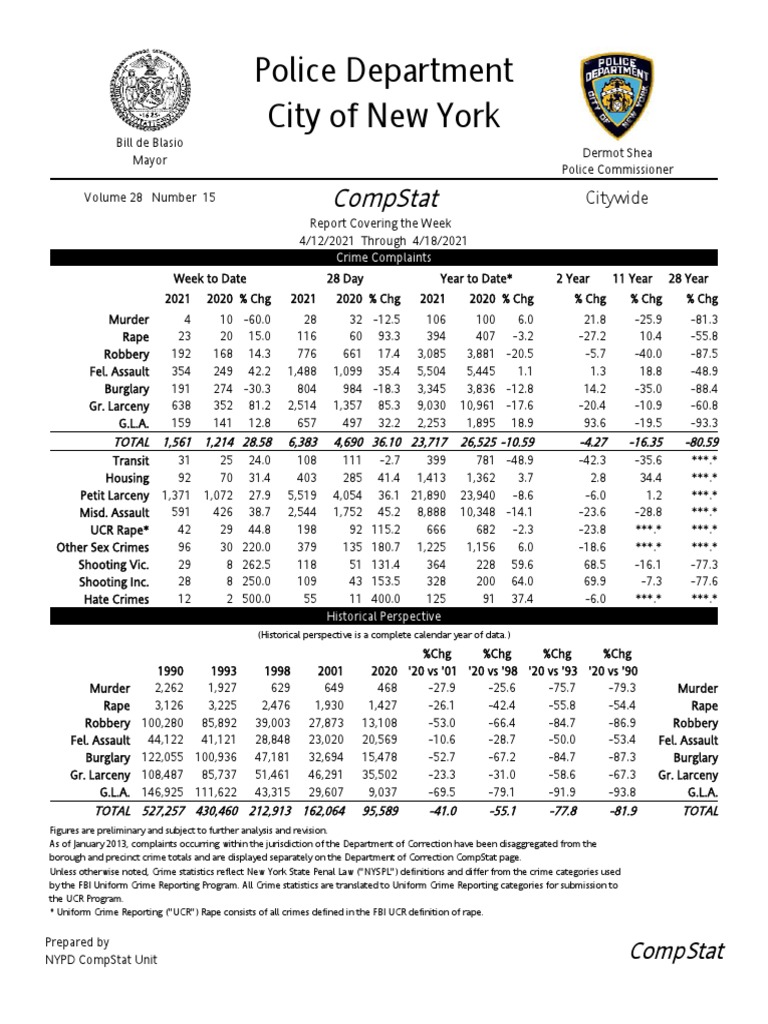 Police Department City of New York: Compstat | PDF | Uniform Crime ...