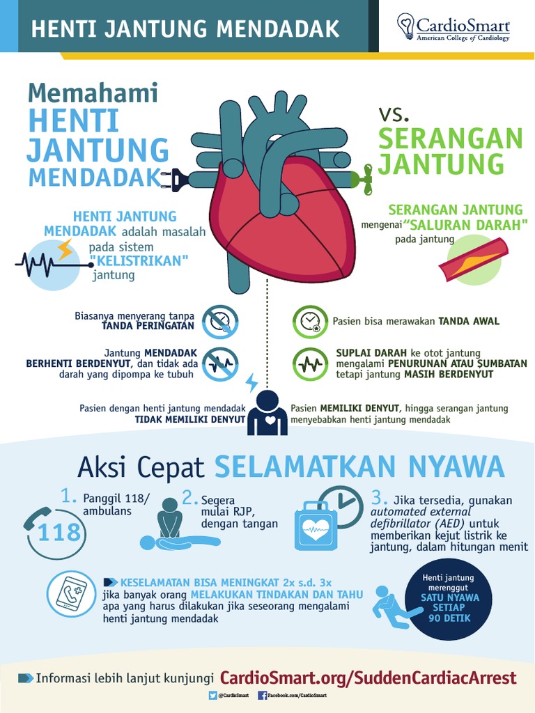 Poster Henti Jantung Dan Hipertensi PDF | PDF