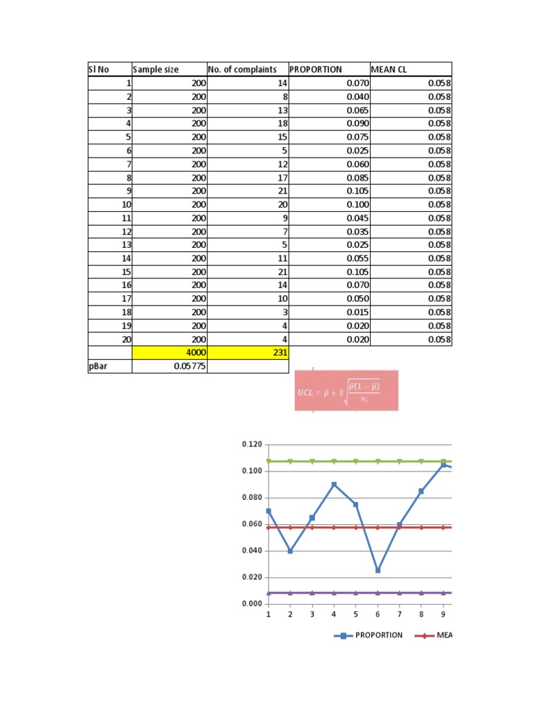 Simple Six Sigma Calculator GATI | PDF | Sampling (Statistics ...