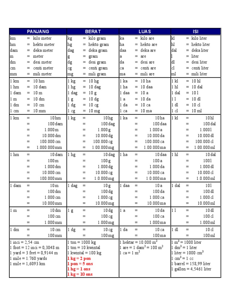 A Comprehensive Guide to Metric and Imperial Unit Conversions Across ...