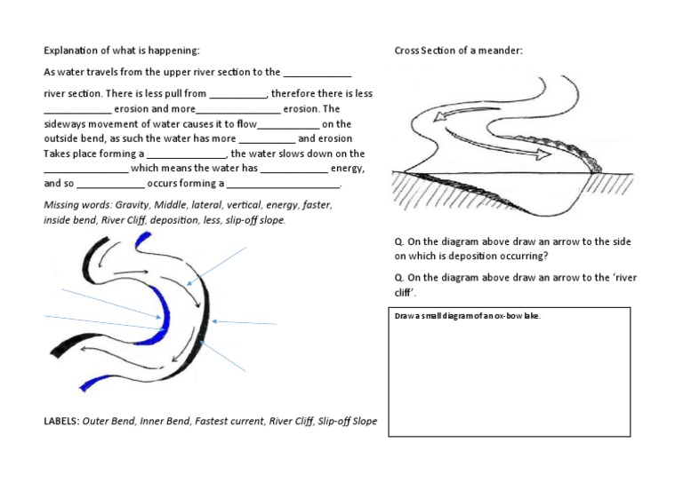Meander Formation Task Sheet Lower | PDF