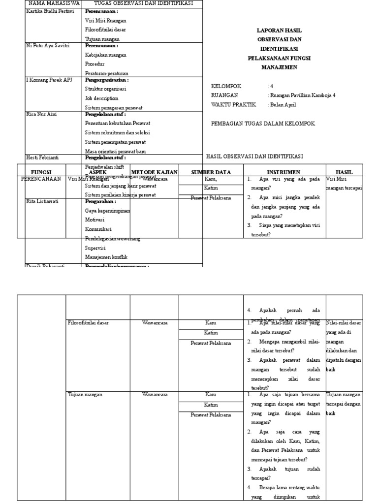 (Kelompok 4) Laporan Hasil Observasi Dan Identifikasi Pelaksanaan ...