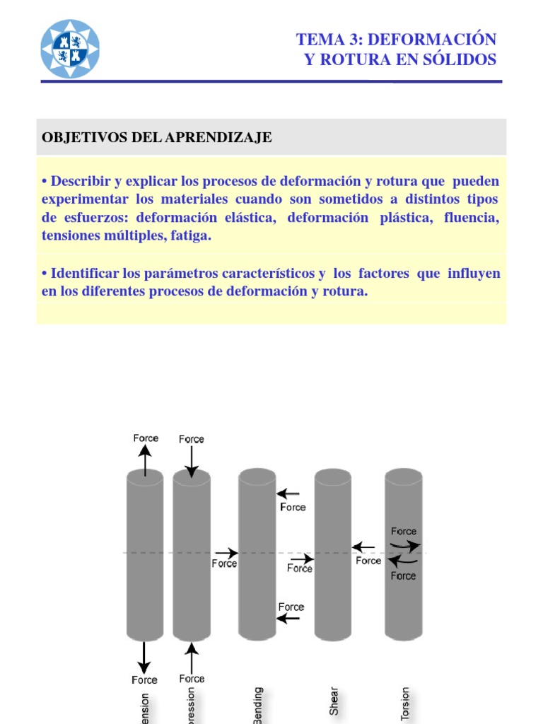 Parte 1 Deformación y Rotura en Sólidos | PDF | Fatiga (material ...