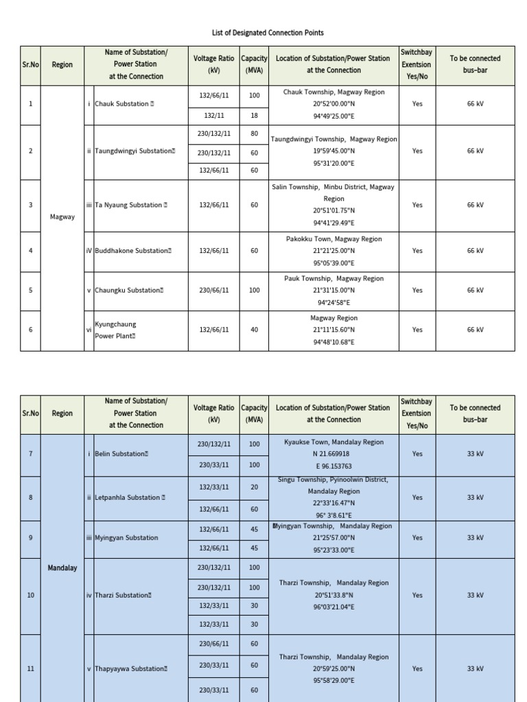 List of Designated Connection Points Name of Substation/ Power Station ...