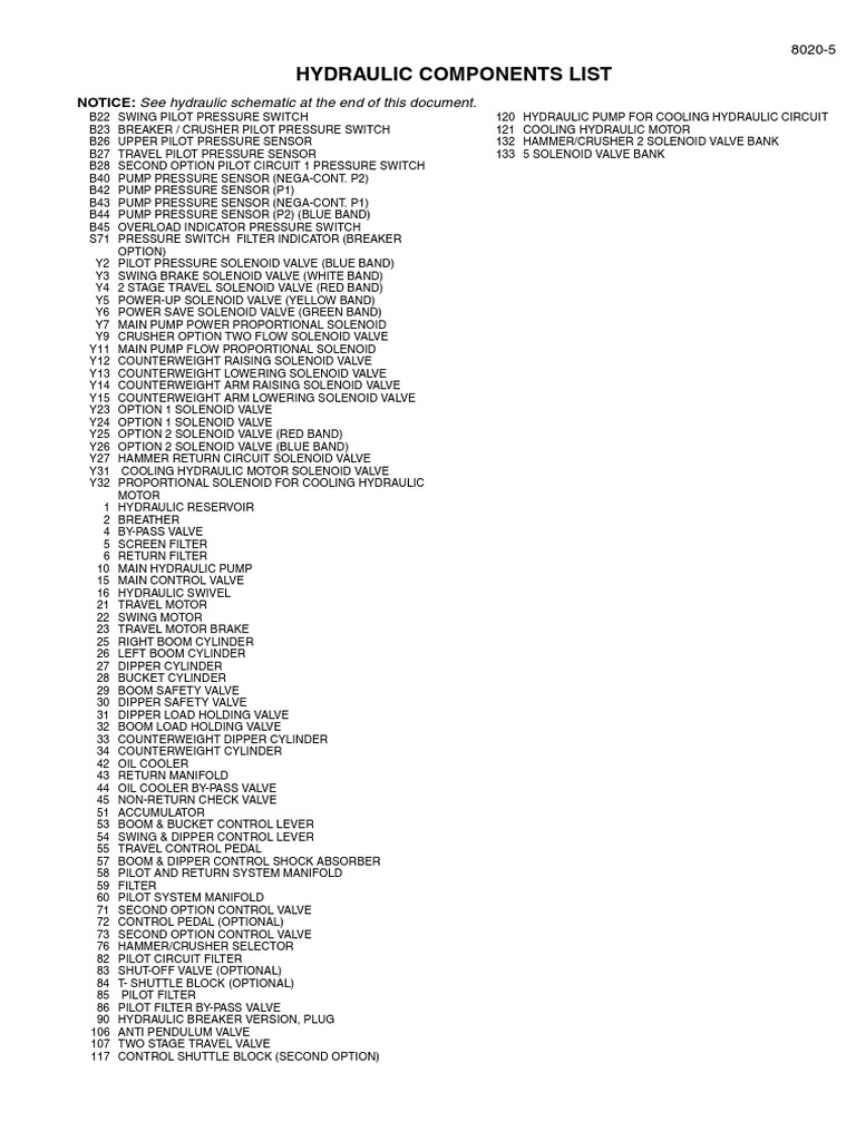 Hydraulic Components List: NOTICE: See Hydraulic Schematic at The End ...