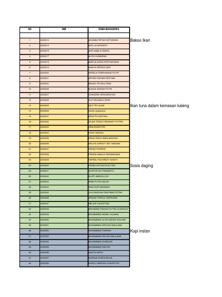 Pembagian Kelompok Tugas HACCP | PDF