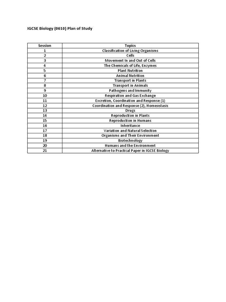 IGCSE Biology Plan of Study | PDF | Self-Improvement
