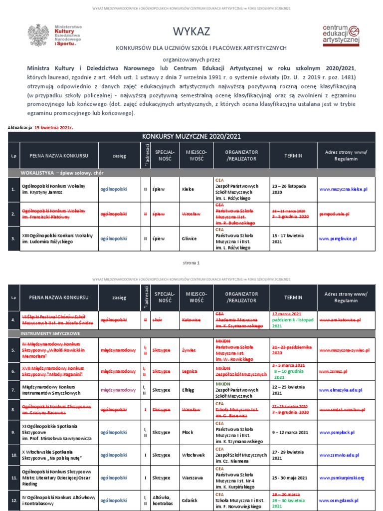 Wykaz Konkursow Cea 2020-21 | PDF