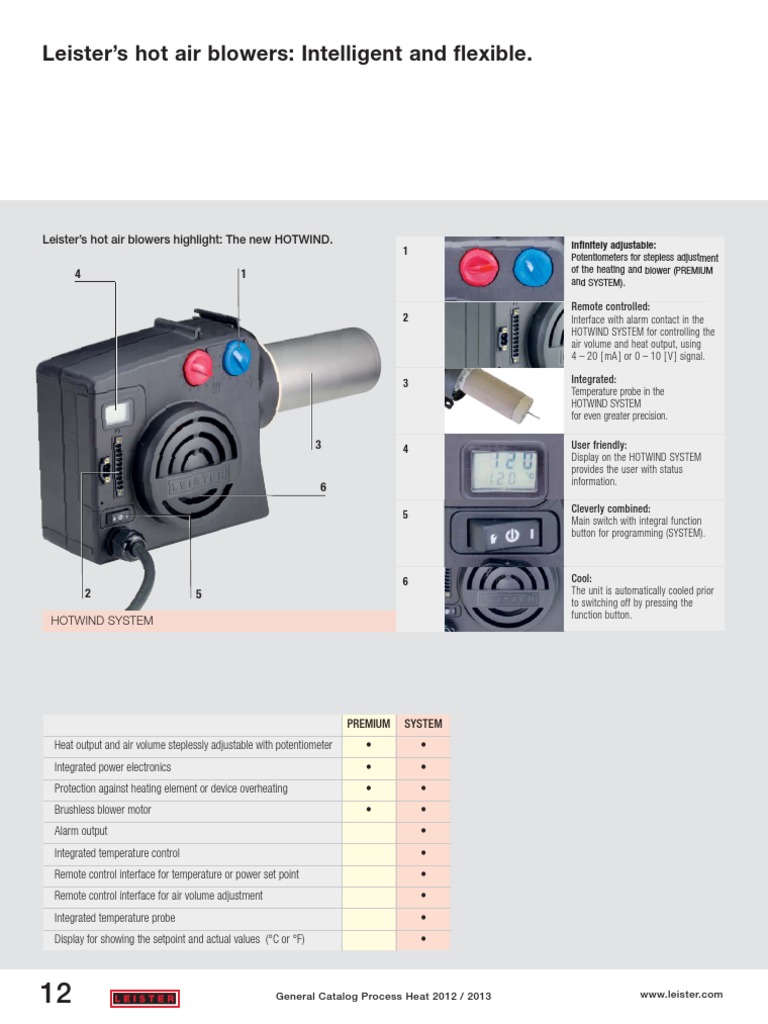 Leister's versatile hot air blower: The new HOTWIND | PDF | Power ...