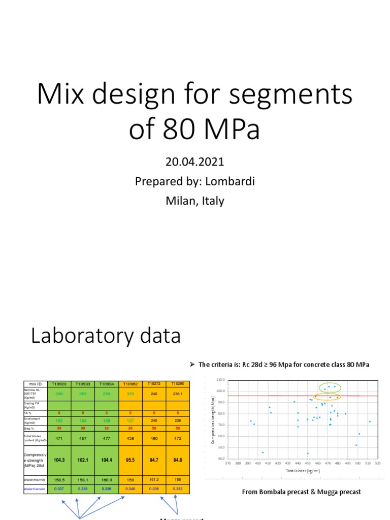 Mix Design For Segments of 80 MPa | PDF | Concrete | Building Materials