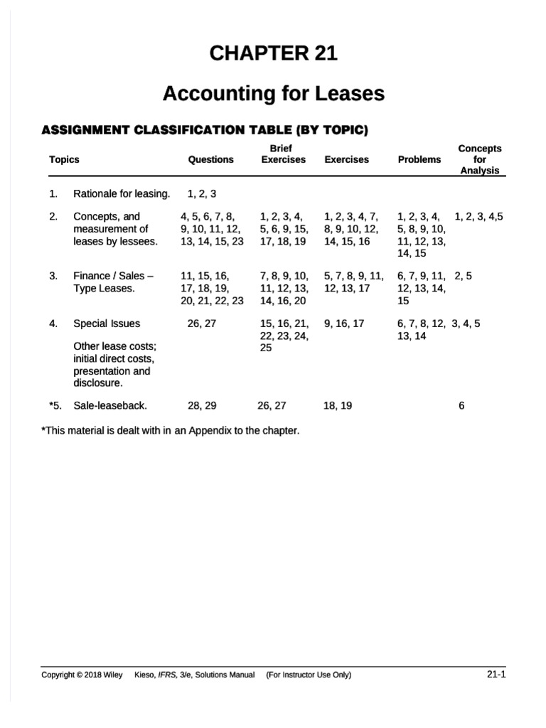 Accounting For Leases Accounting For Leases | PDF | Lease | Option (Finance)