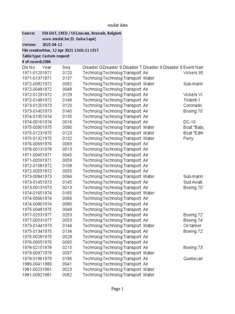 Tema 1 | PDF | Aerospace Companies Of The United States | Aircraft ...
