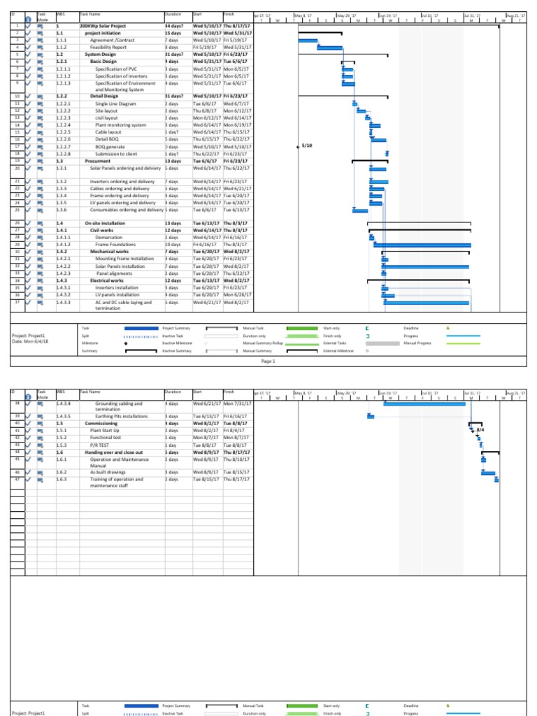 Gantt Chart | PDF | Electrical Engineering | Electric Power