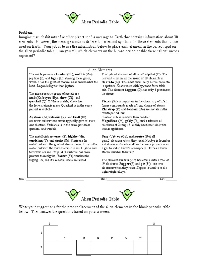 Alien Periodic Table | PDF | Chemical Elements | Periodic Table