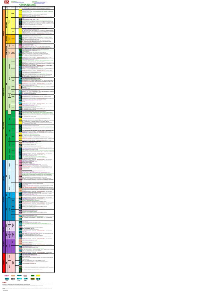 South Iraq Operational Geology Chart, MAHMOUD JASSIM2012 | PDF ...