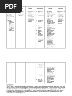 NCP Cholecystectomy Revised | PDF | Pain | Breathing