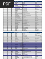 Adamjee Insurance Panel Hospitals List | PDF | Karachi | Islamabad