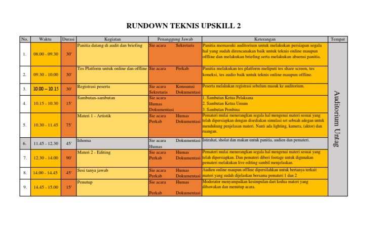 Rundown Acara Upskill 2 | PDF