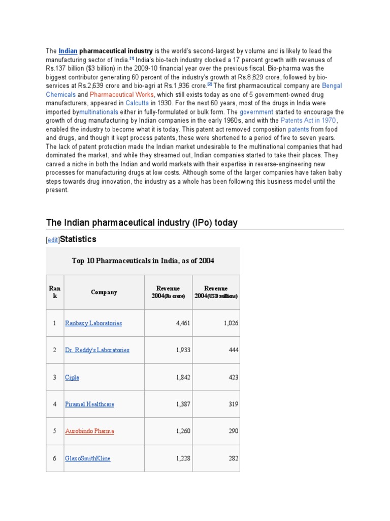 History of Pharma | PDF | Generic Drug | Biotechnology