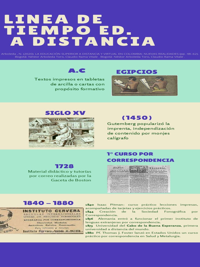 Linea Del Tiempo Ed. A Distancia | PDF | Educación a distancia | Colombia