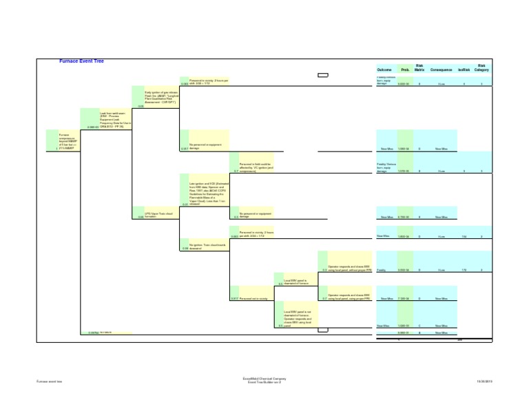 Furnace Event Tree: True True True True True True True True True True ...