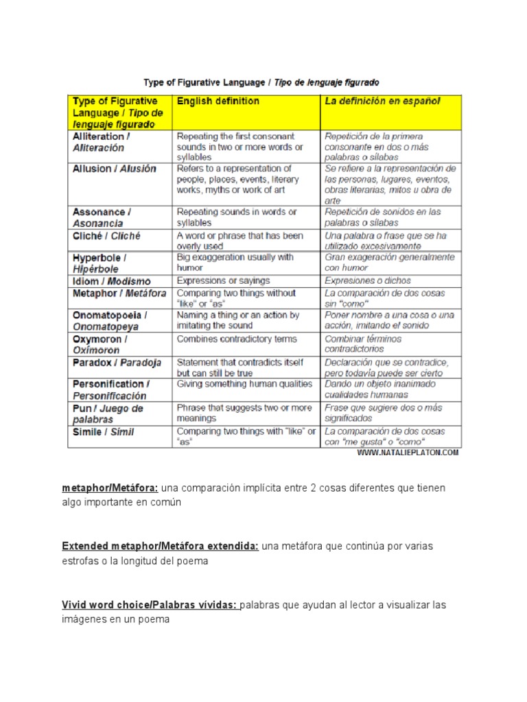Lenguaje Figurativo | PDF